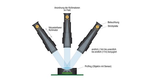 Test bench for complete camera module analysis